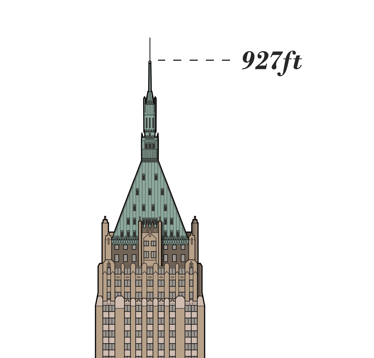 World's Tallest Buildings Since 1900 - 18x24 Poster - KGR Graphics